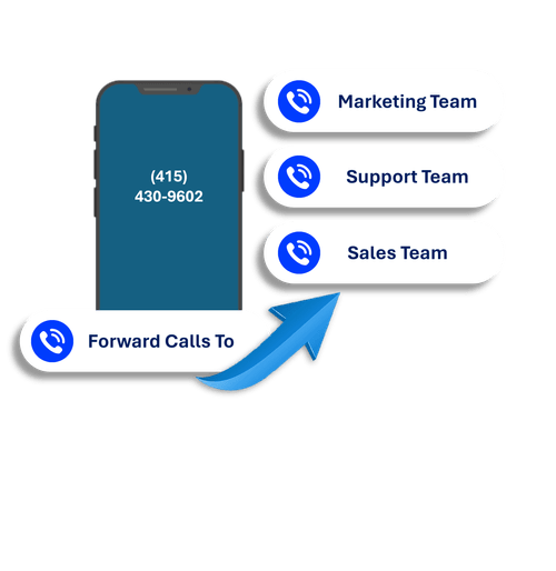 Virtual Phone Numbers with Call Forwarding - LimePhone